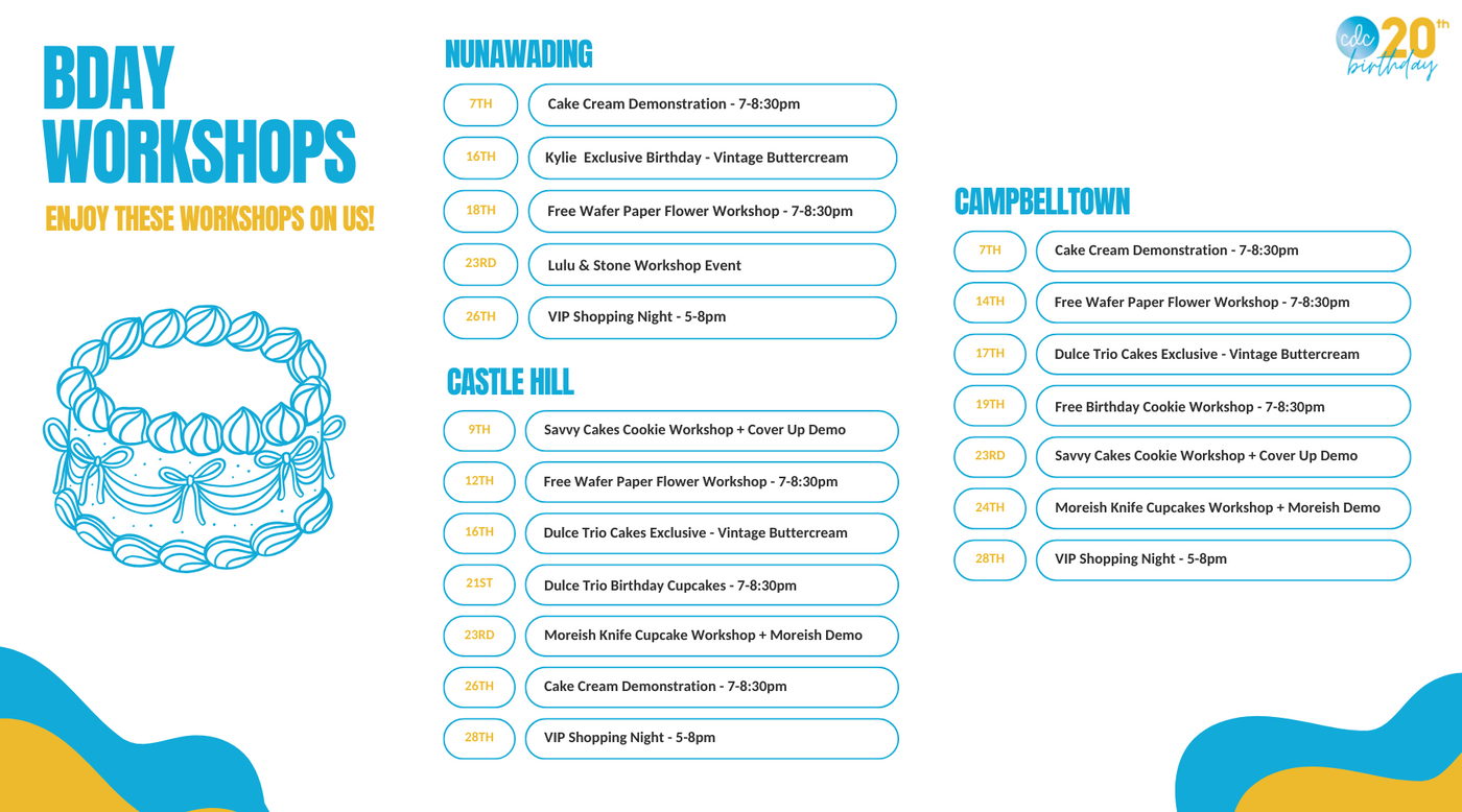 Cake Decorating Central | Cake Decorating Supplies Online